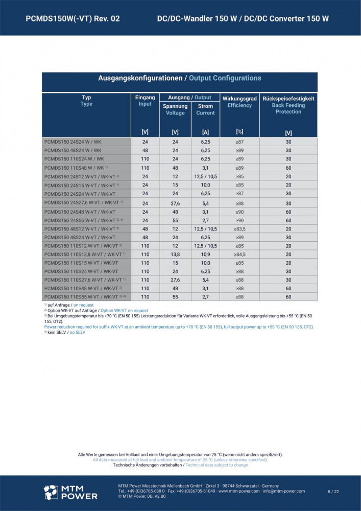 PCMDS150 datasheet page 8