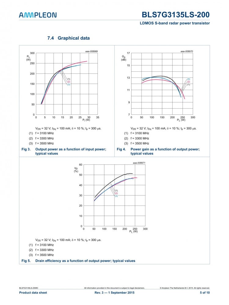 BLS7G3135LS-200U datasheet page 5