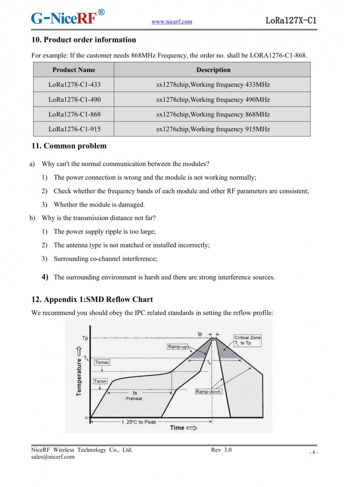 LoRa1278-C1 datasheet page 8