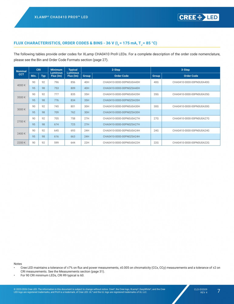 CHA0410 Pro9 datasheet page 7