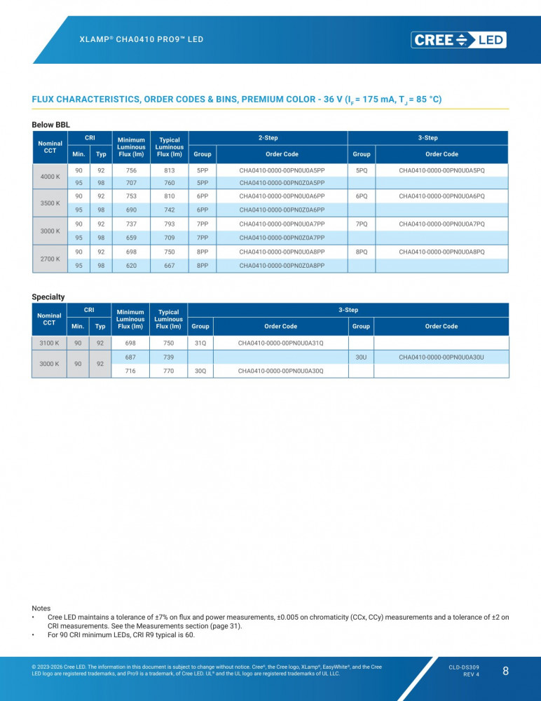 CHA0410 Pro9 datasheet page 8