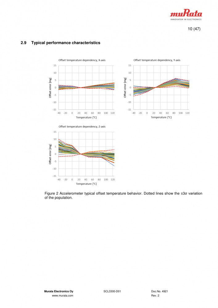 SCL3300-D01 datasheet page 10