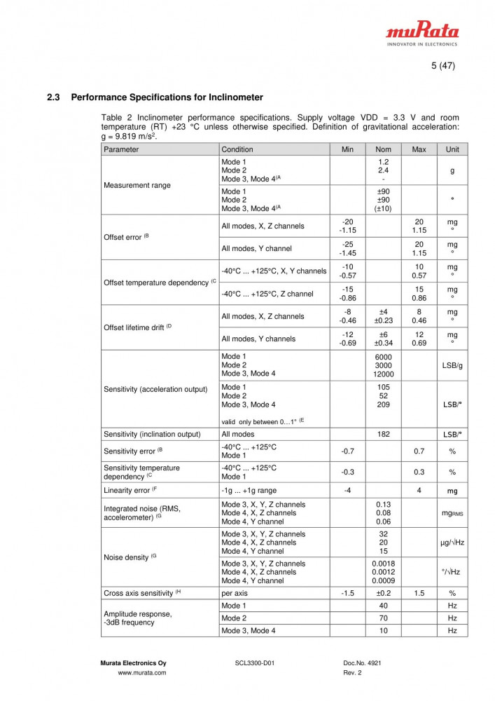 SCL3300-D01 datasheet page 5