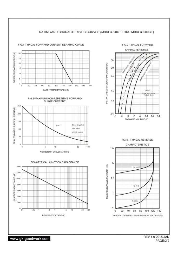 MBRF30100CT datasheet page 2