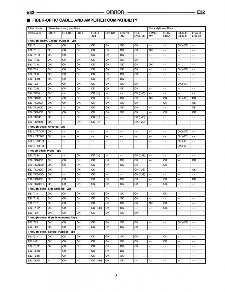 Fiber-optic cable documentation page 2