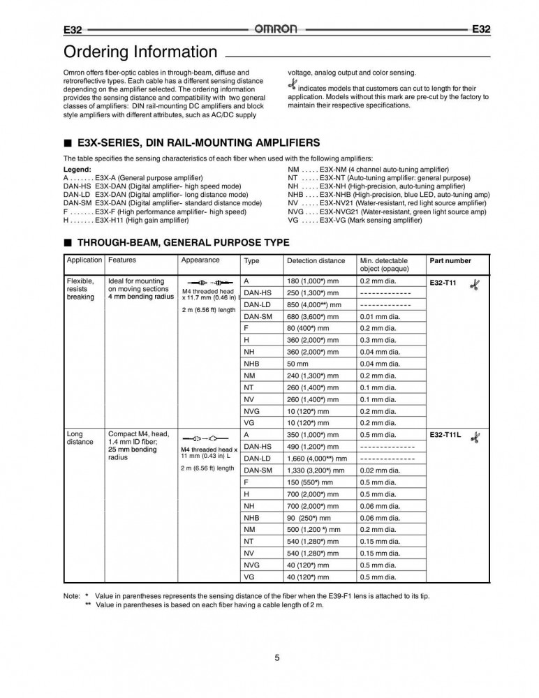 Fiber-optic cable documentation page 4