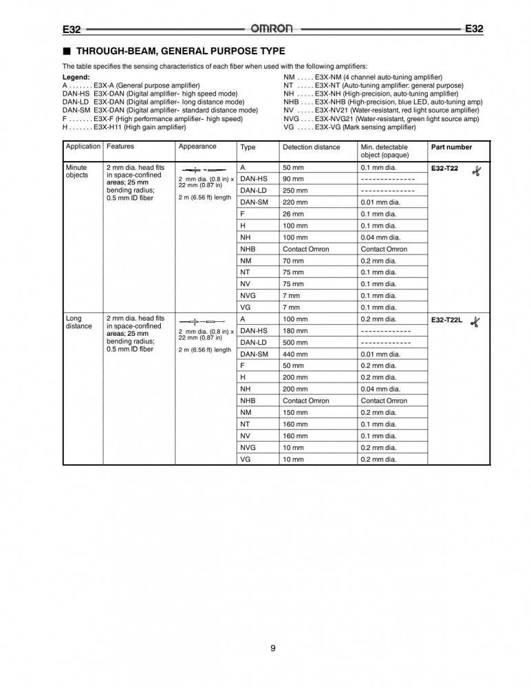 Fiber-optic cable documentation page 8