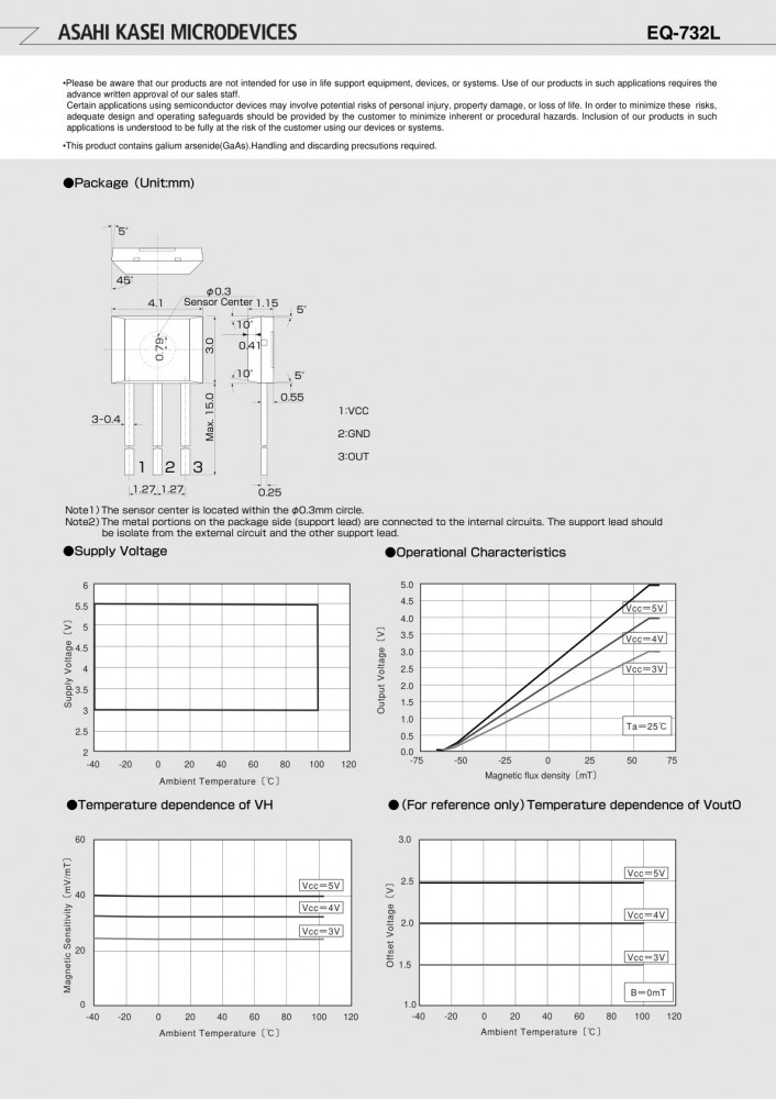 EQ732L datasheet page 3