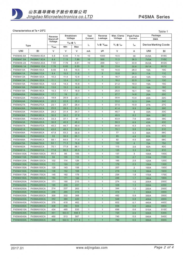 P4SMA200A datasheet page 2