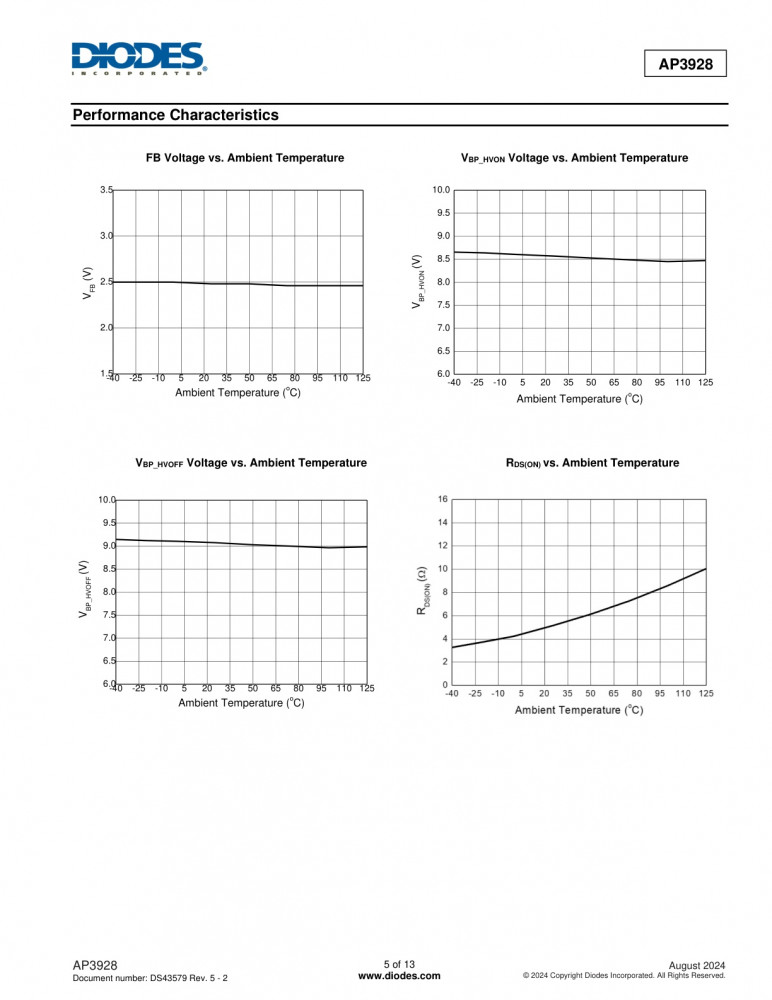 AP3928S-13 datasheet page 5