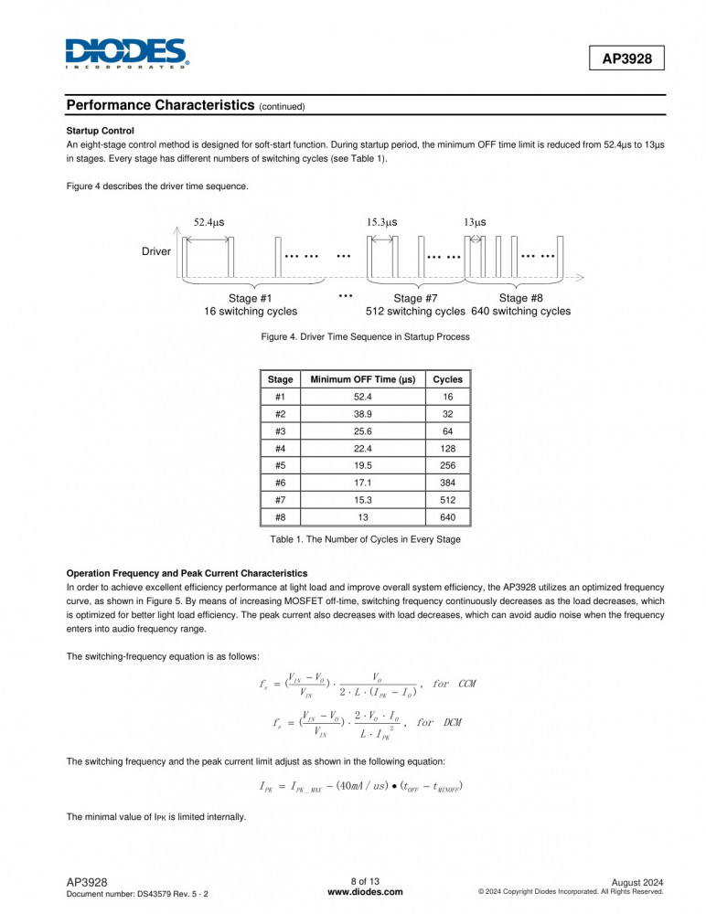AP3928S-13 datasheet page 8