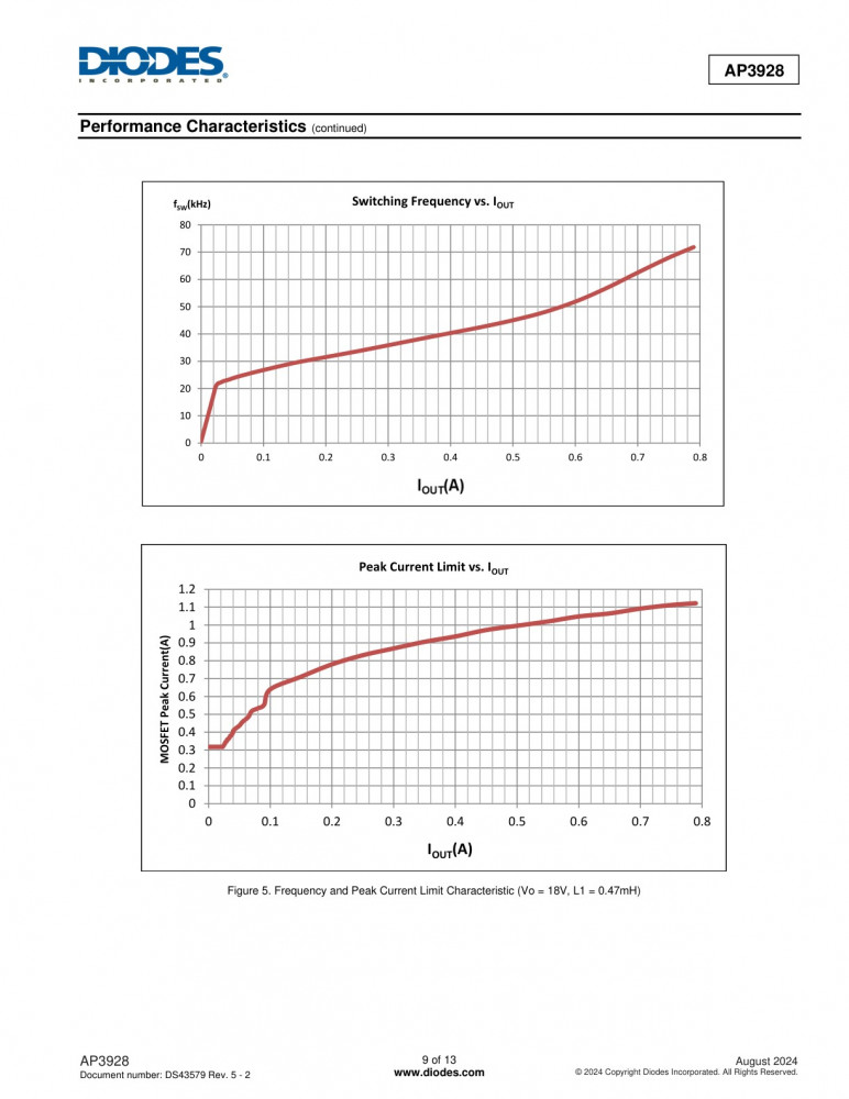 AP3928S-13 datasheet page 9