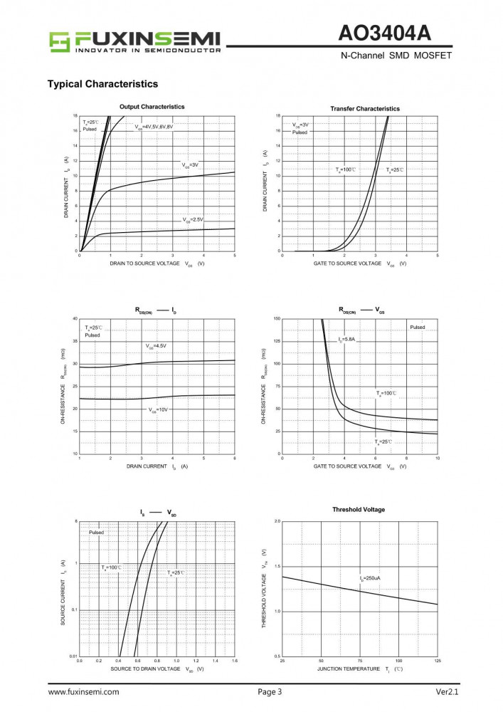 AO3404A datasheet page 3