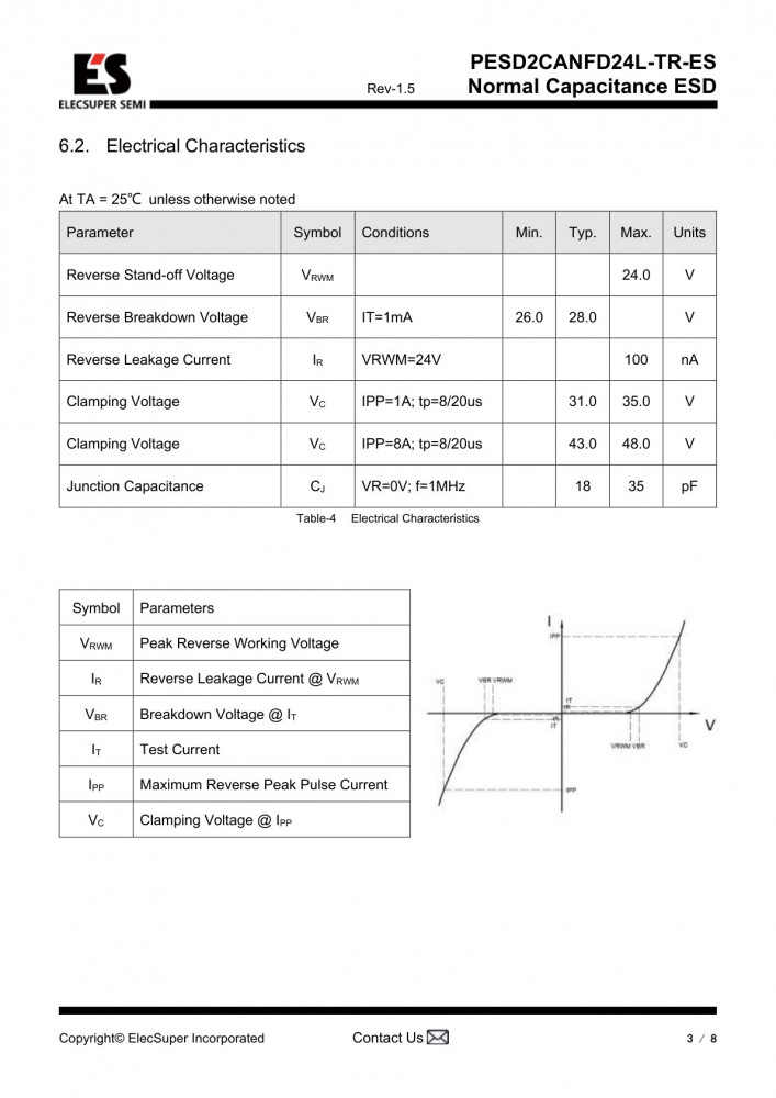 PESD2CANFD24L-TR-ES datasheet page 3