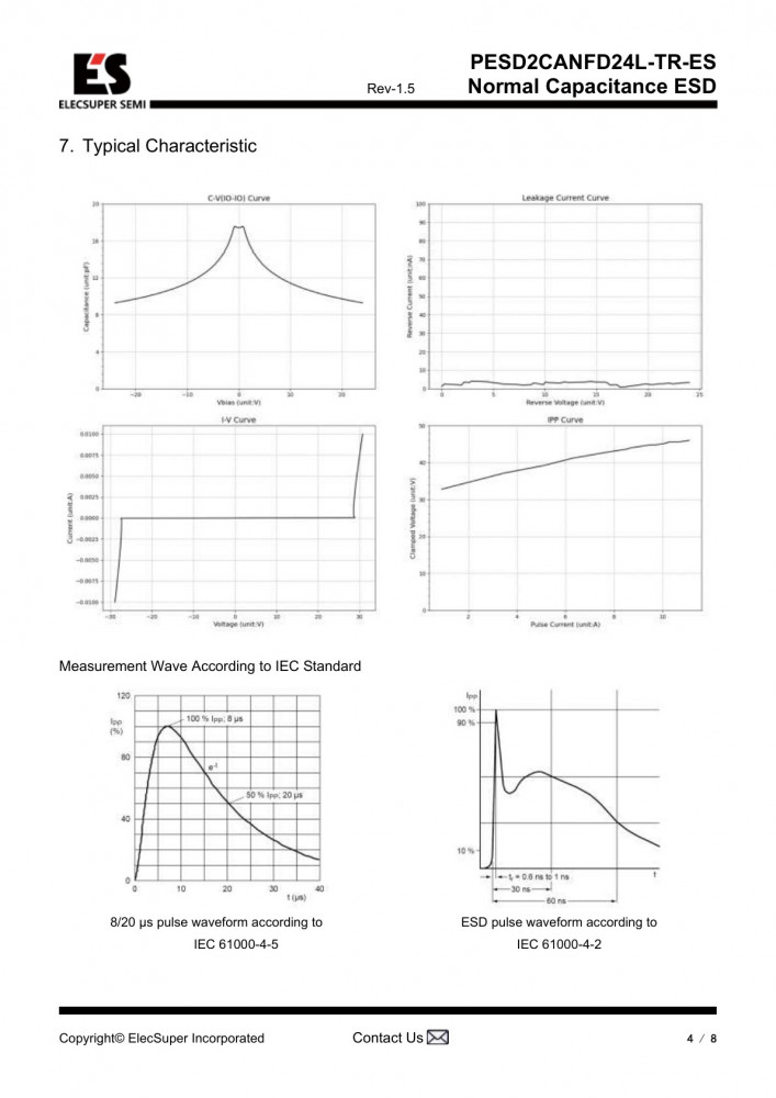 PESD2CANFD24L-TR-ES datasheet page 4