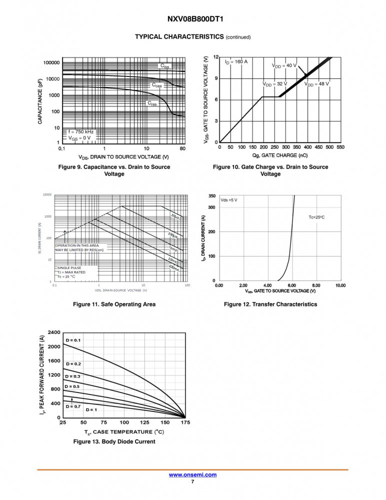 NXV08B800DT1 datasheet page 7