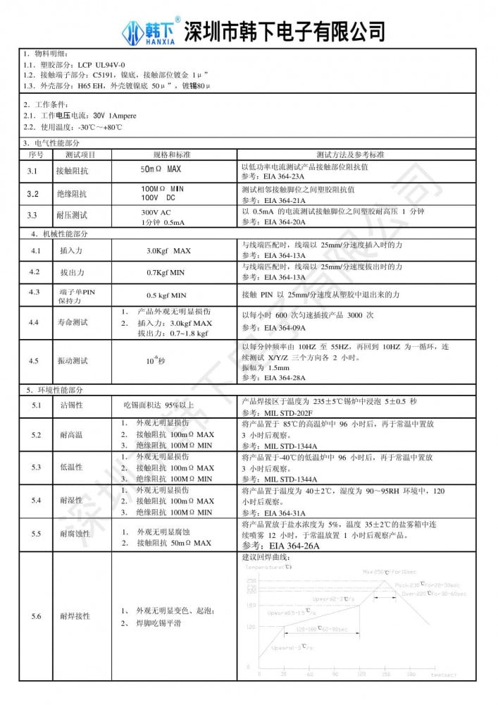 HX MICRO 4P DIP ZB technical document page 3