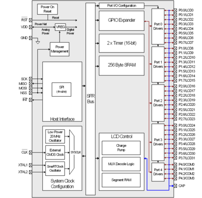 SILICON LABS CP2401-GQ for sale