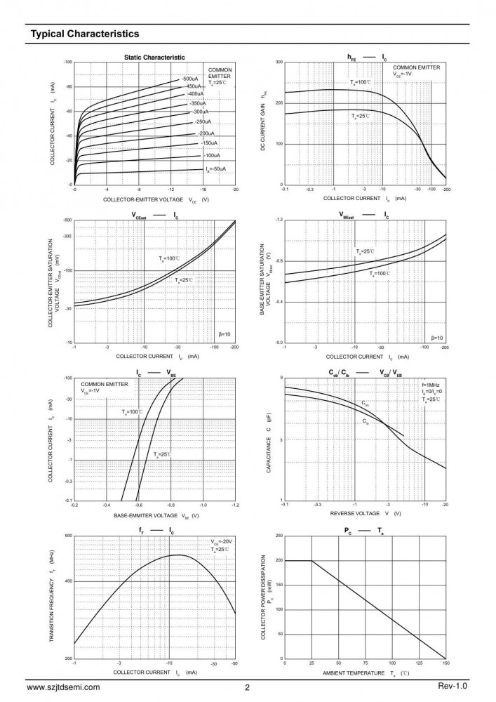 JTDMMDT3906DW datasheet page 2
