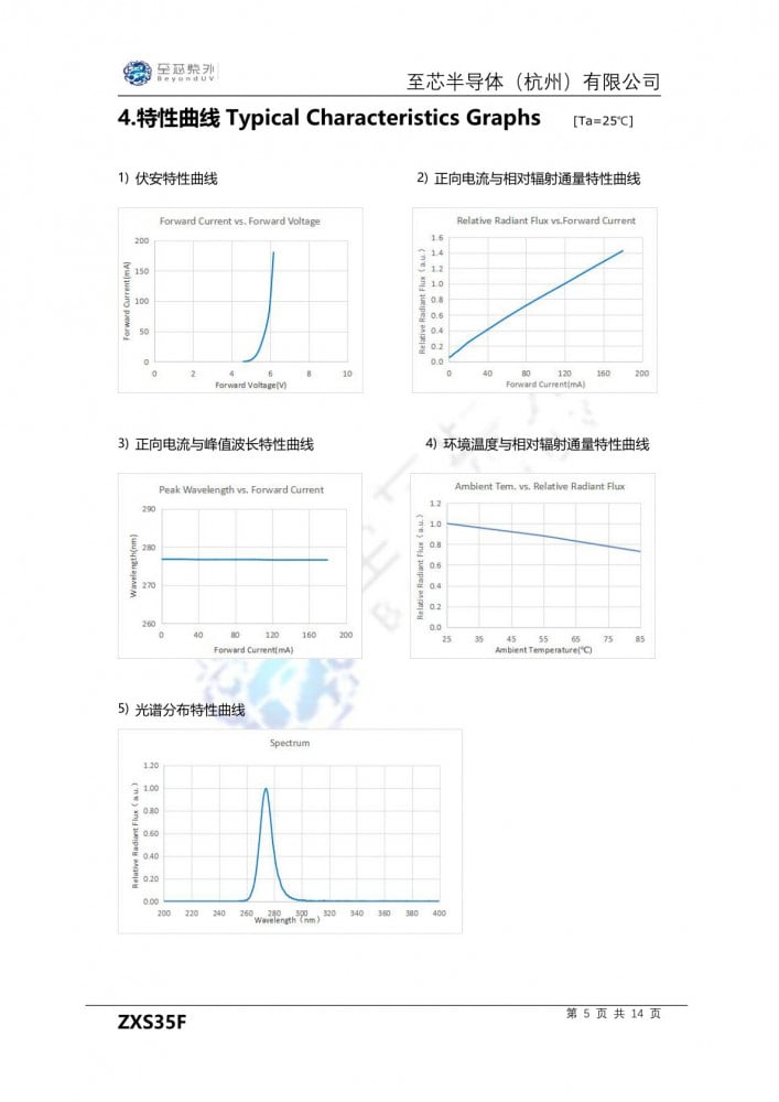 ZXS35F datasheet page 6