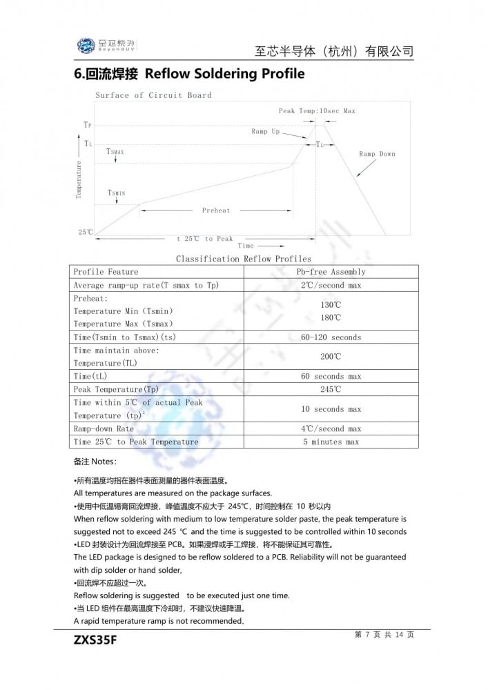 ZXS35F datasheet page 8