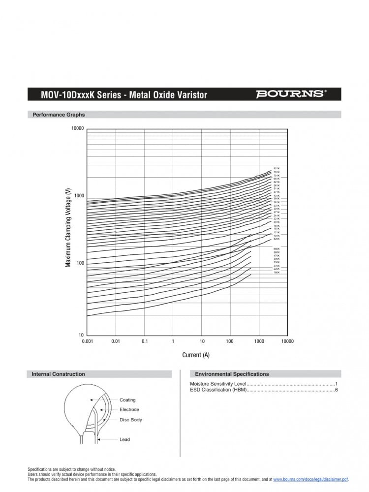 Bourns MOV-10D781K datasheet page 3