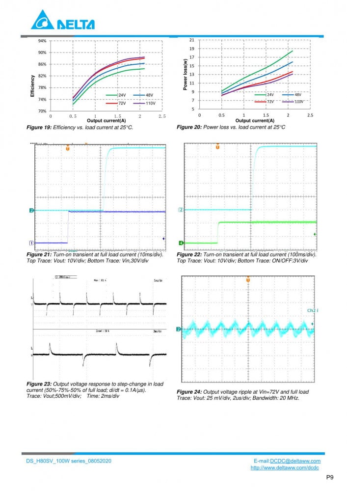 H80SV48002PRFS datasheet page 9