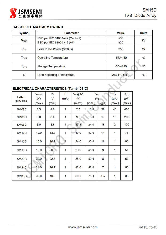 SM15C datasheet page 2