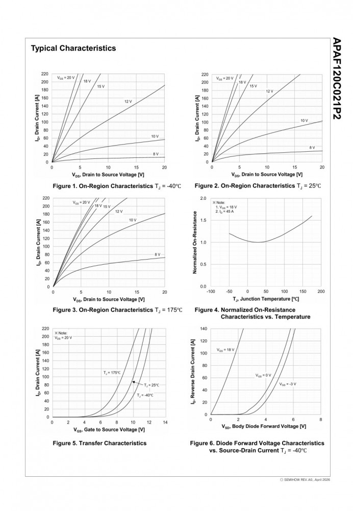 APAF120C021P2 datasheet page 4