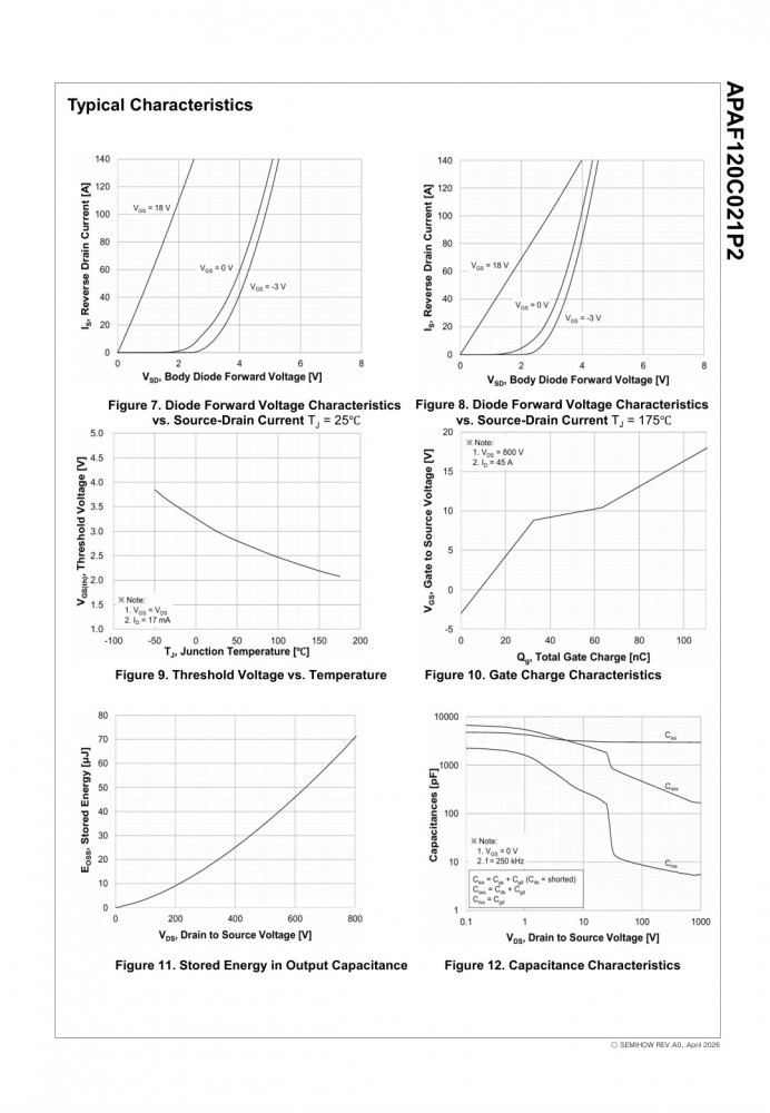 APAF120C021P2 datasheet page 5