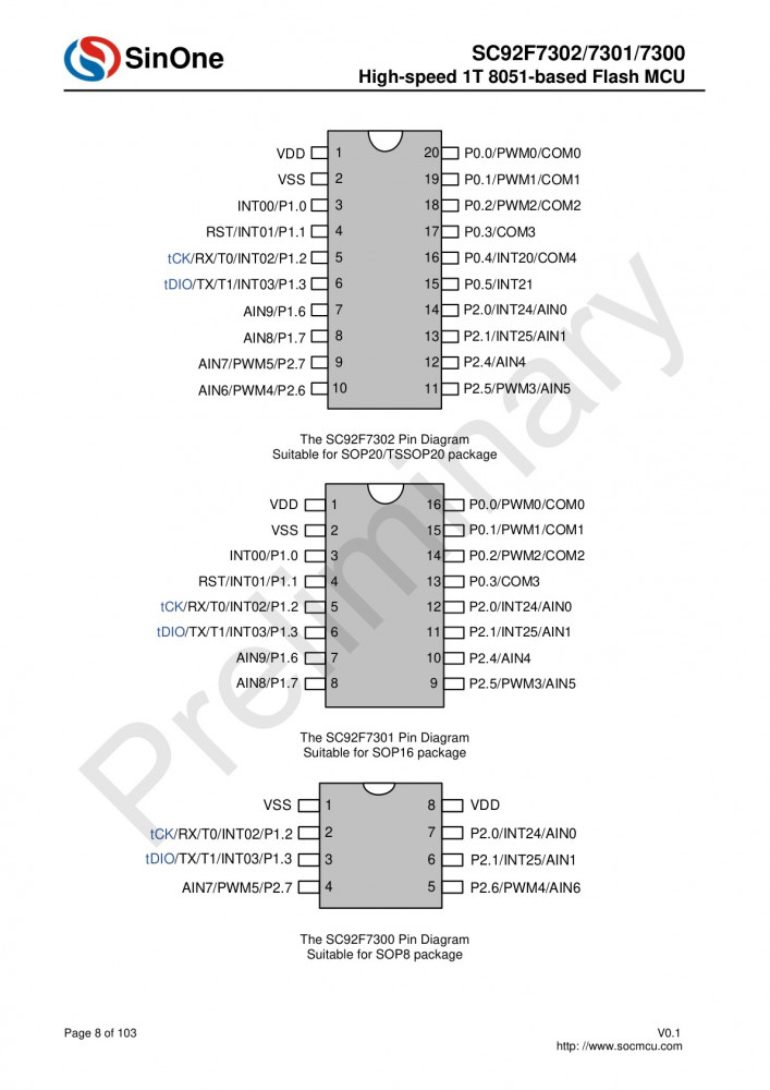 SC92F7302 datasheet preview page 8