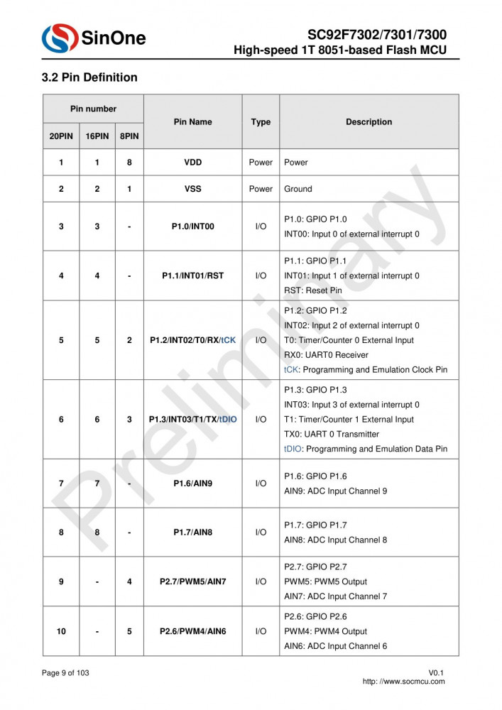 SC92F7302 datasheet preview page 9