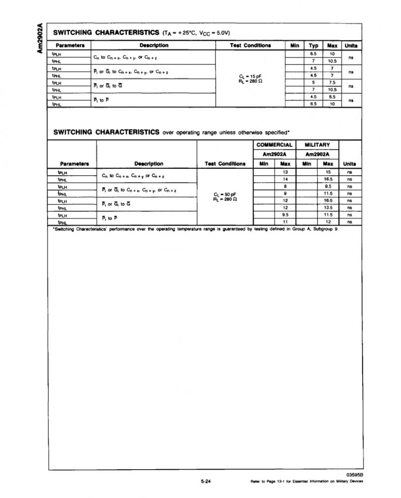 AM2902APC datasheet page 6