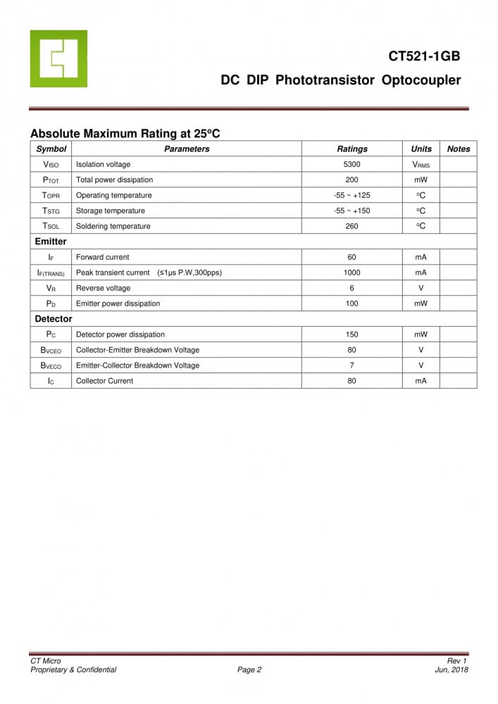 CT521GB datasheet page 2
