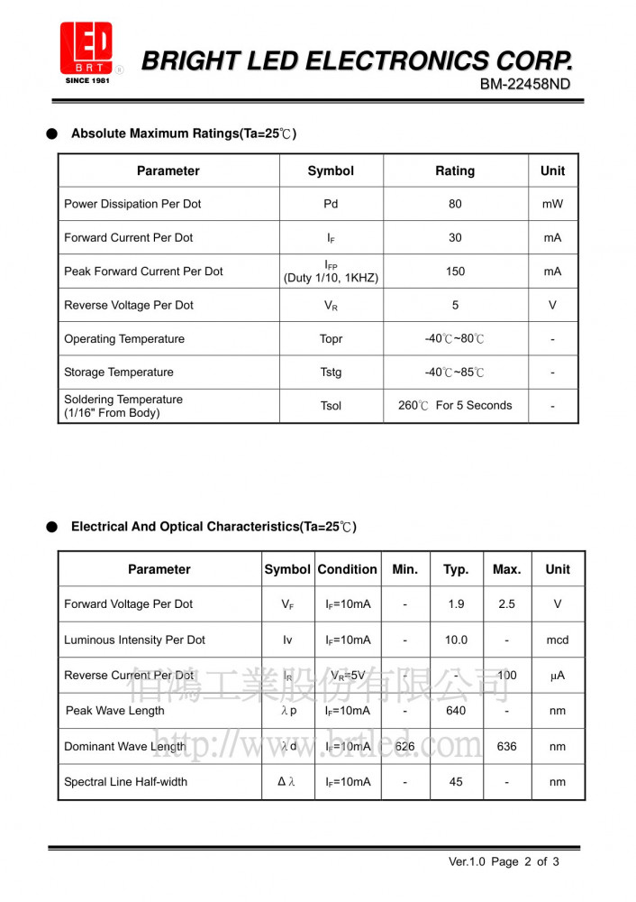BM-22458ND datasheet page 2
