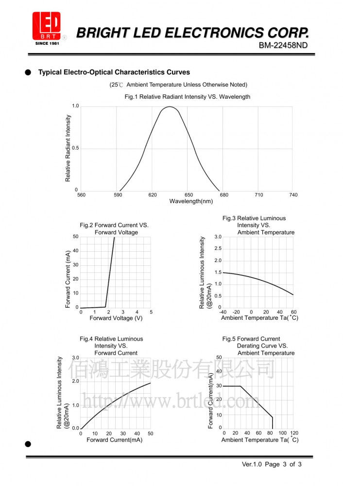 BM-22458ND datasheet page 3