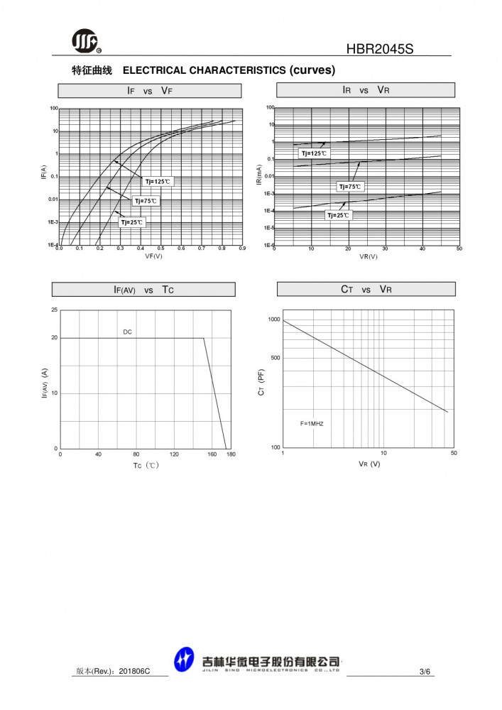 HBR2045S datasheet page 3