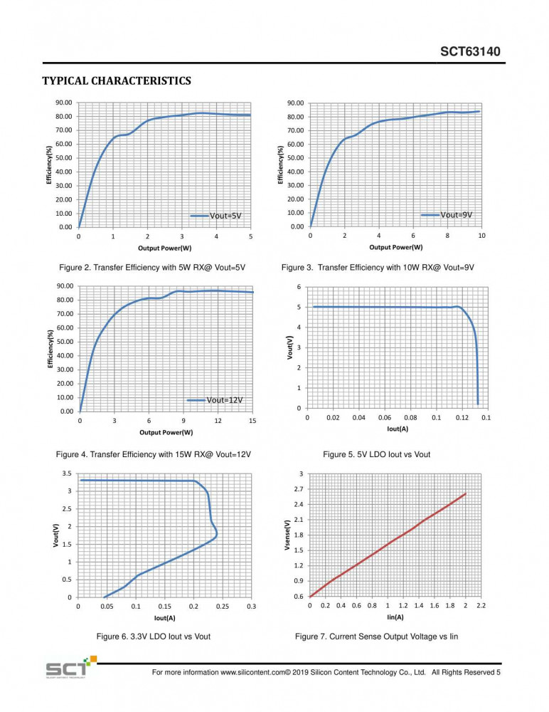 SCT63140FMAR datasheet page 5