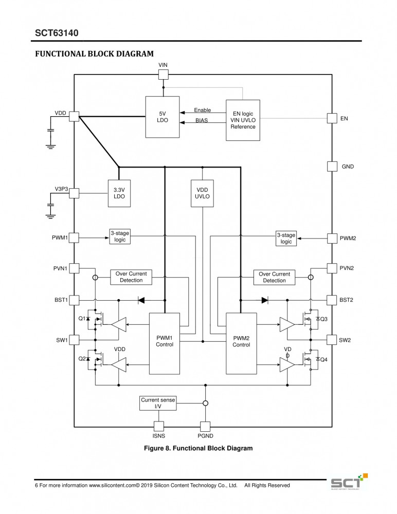 SCT63140FMAR datasheet page 6