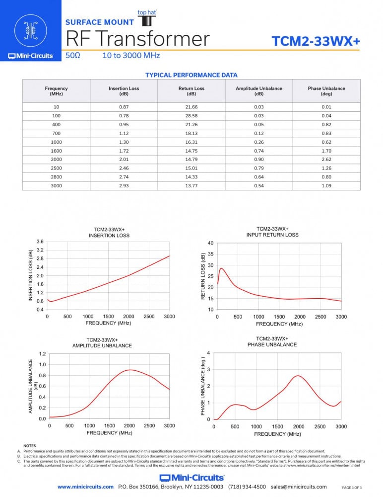 TCM2-33WX+ technical documentation page 3