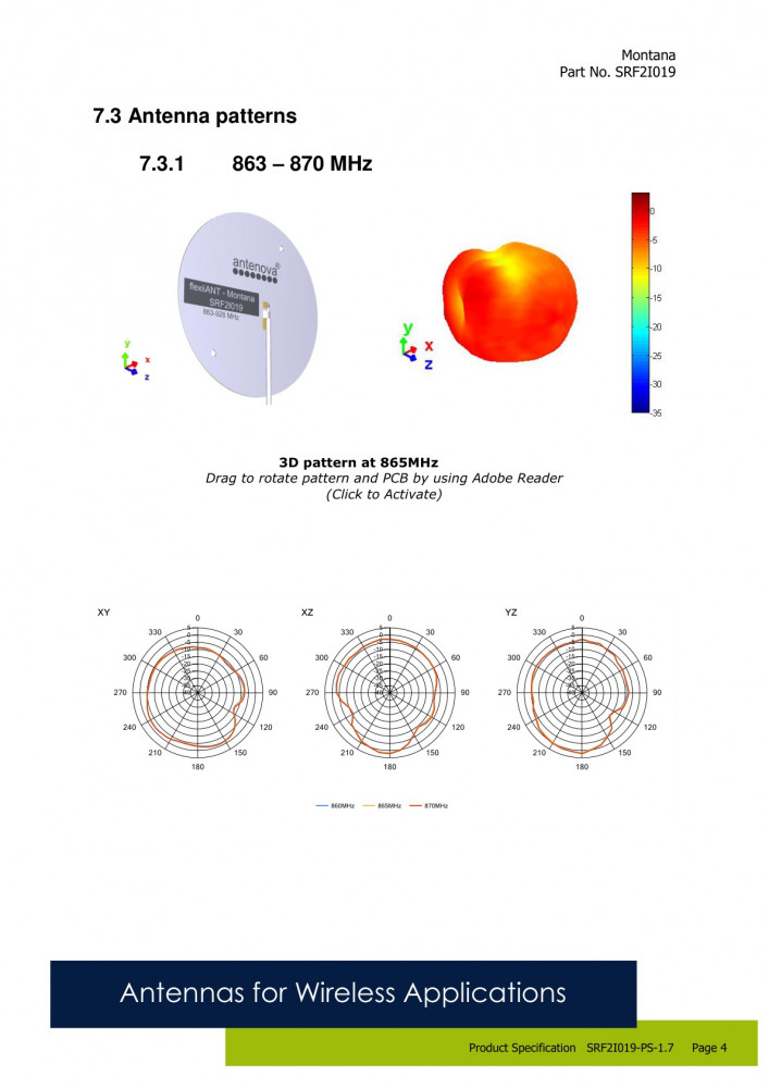 SRF2I019-200 datasheet page 4