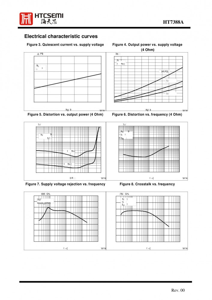 HT7388AHZ datasheet page 5