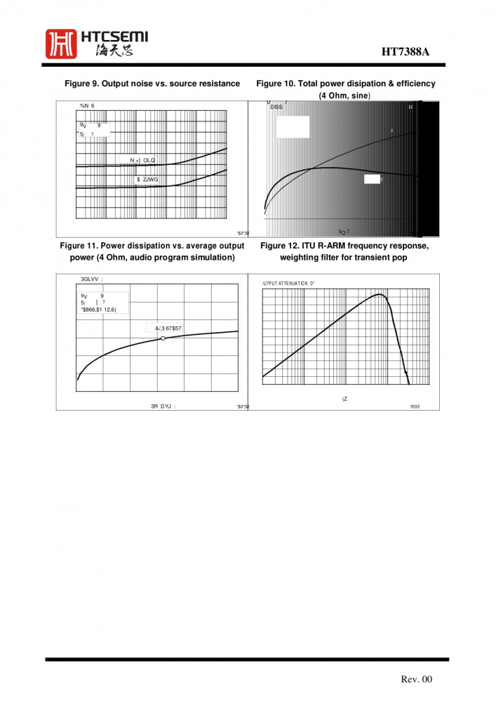 HT7388AHZ datasheet page 6
