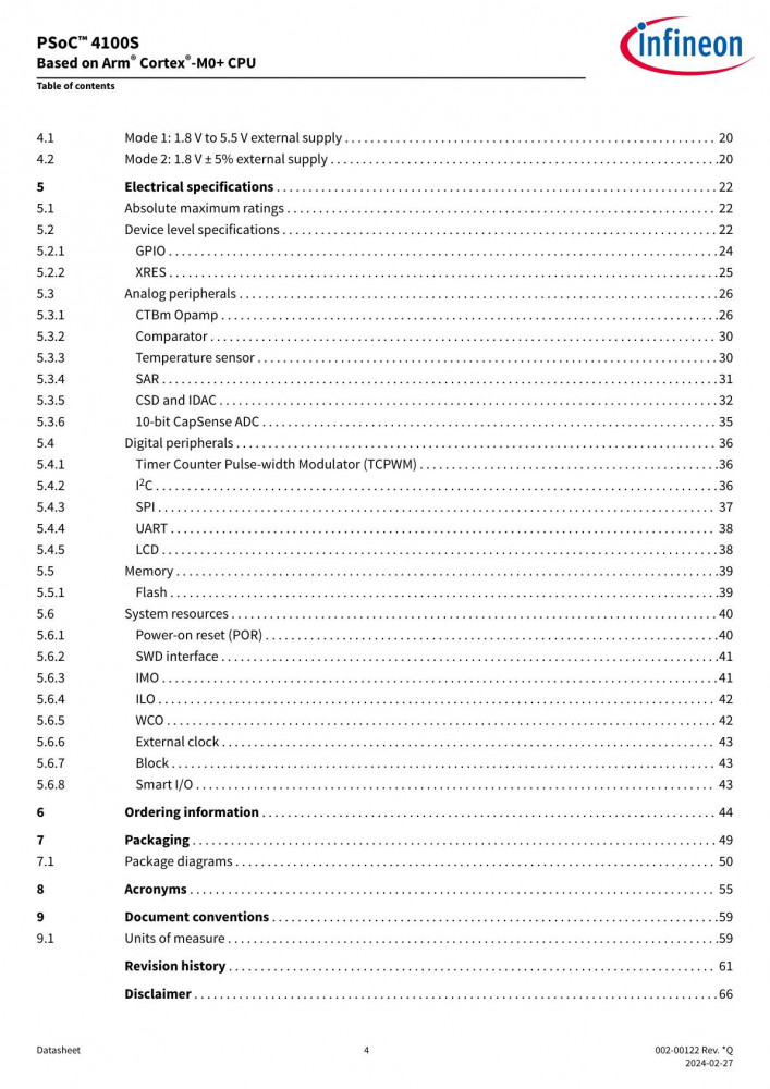 CY8C4125LQI-S423T document page 4