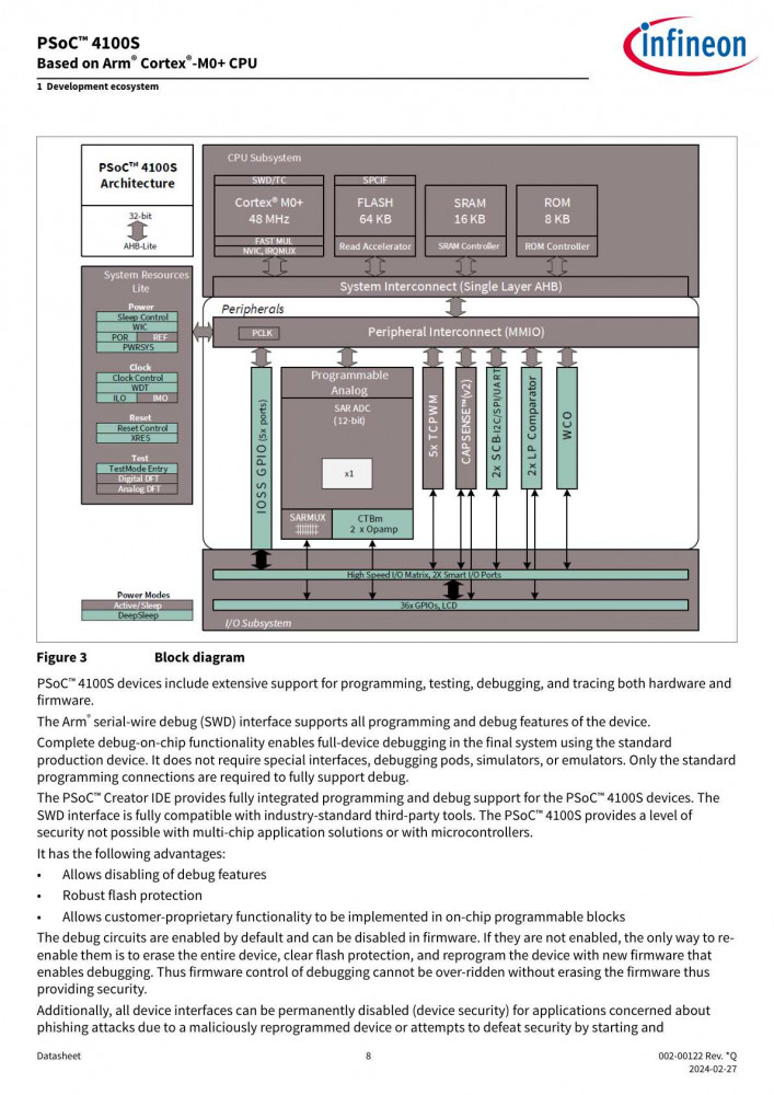 CY8C4125LQI-S423T document page 8