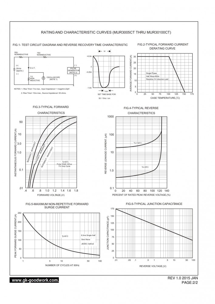 MUR3060CT datasheet page 2