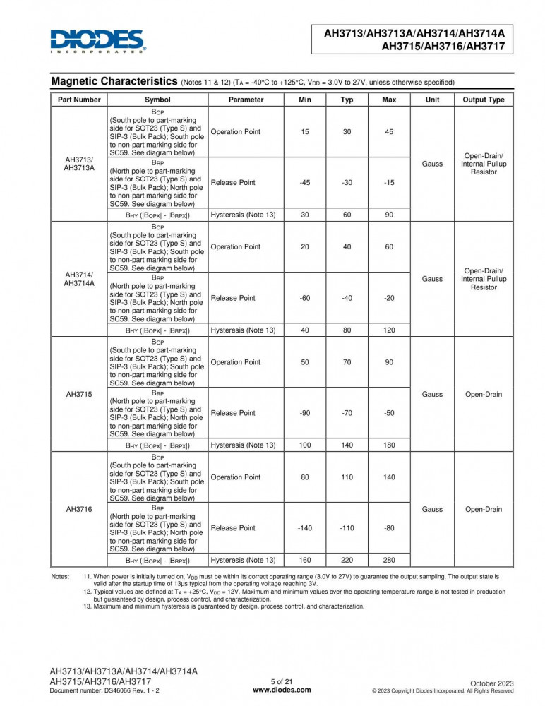 AH3717 datasheet page 5