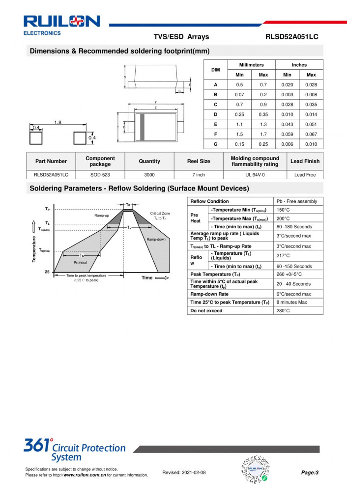 RLSD52A051LC datasheet page 3