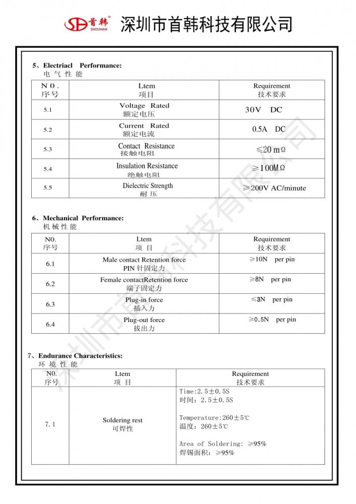 SHOU HAN 0.8-DZ specification page 4