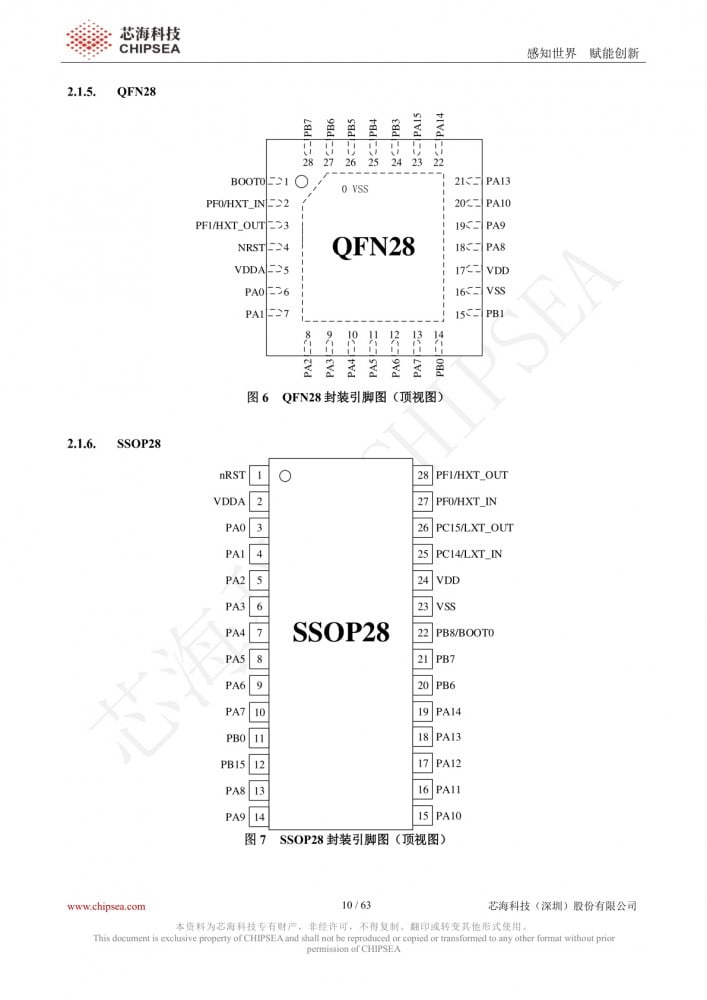 CS32F031K8U6-RA datasheet page 10